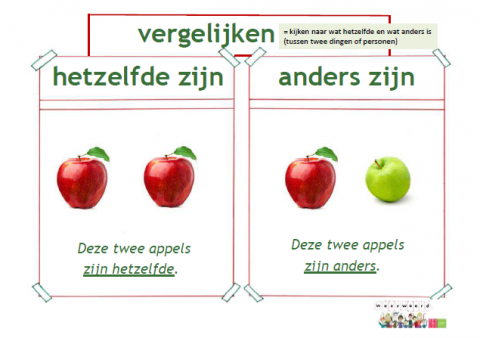 vergelijken | Kentalis: Weerwoord