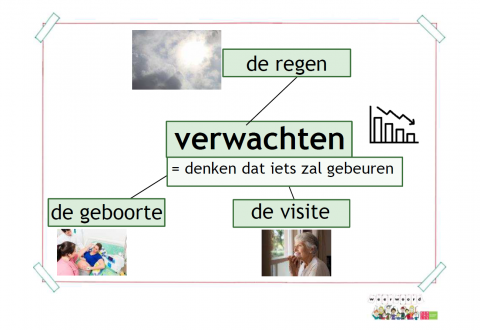 verwachten | Kentalis: Weerwoord