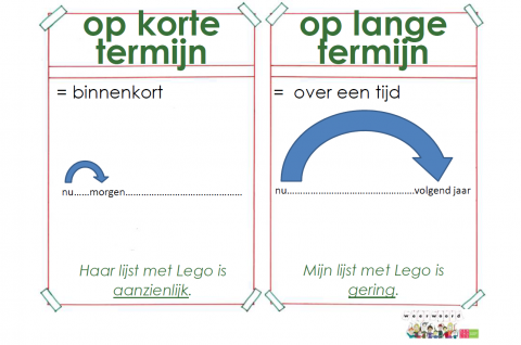 korte termijn | Kentalis: Weerwoord