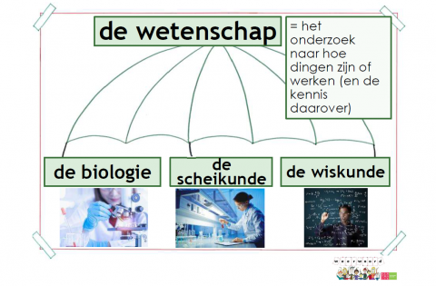 wetenschap | Kentalis: Weerwoord