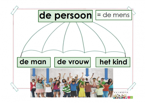 persoon | Kentalis: Weerwoord