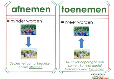 afnemen | Kentalis: Weerwoord