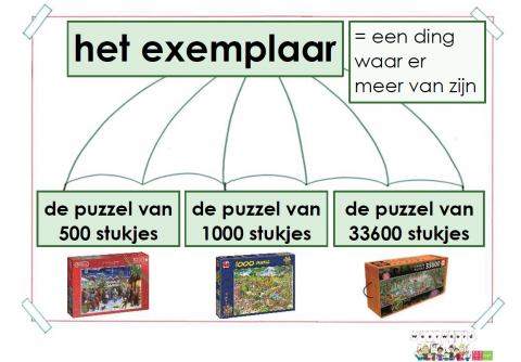 exemplaar | Kentalis: Weerwoord