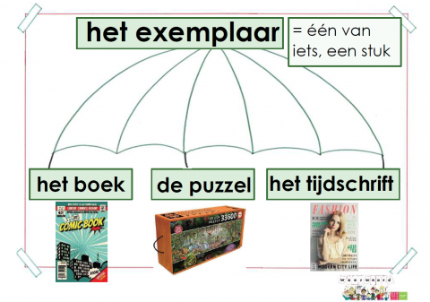 exemplaar | Kentalis: Weerwoord