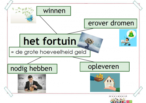 fortuin | Kentalis: Weerwoord