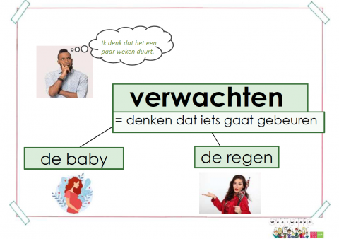 verwachten | Kentalis: Weerwoord