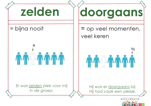 zelden | Kentalis: Weerwoord