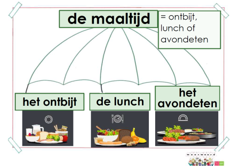 maaltijd | Kentalis: Weerwoord