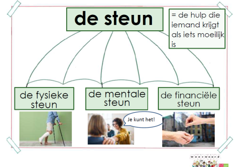 steun | Kentalis: Weerwoord