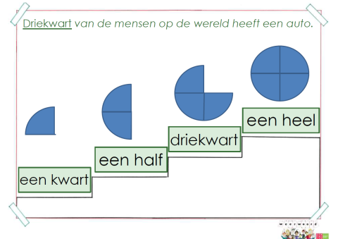 kwart | Kentalis: Weerwoord
