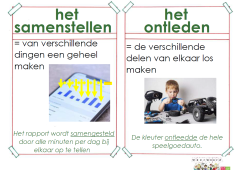 samenstellen | Kentalis: Weerwoord