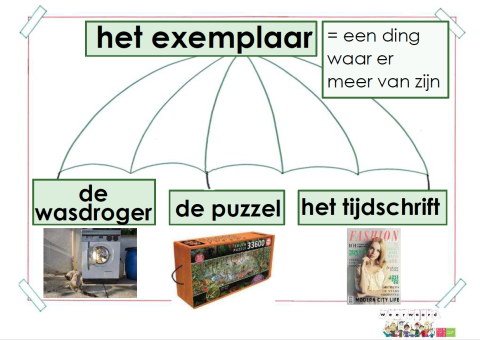 exemplaar | Kentalis: Weerwoord