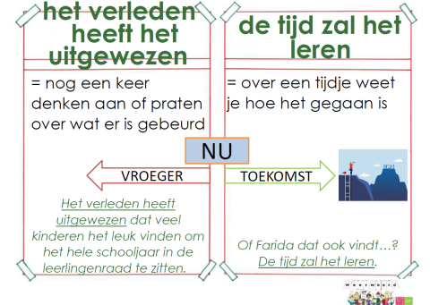 het verleden heeft het uitgewezen | Kentalis: Weerwoord